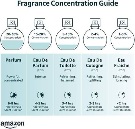 Tổng hợp với hơn 77 về chanel customer profile hay nhất cdgdbentre edu vn