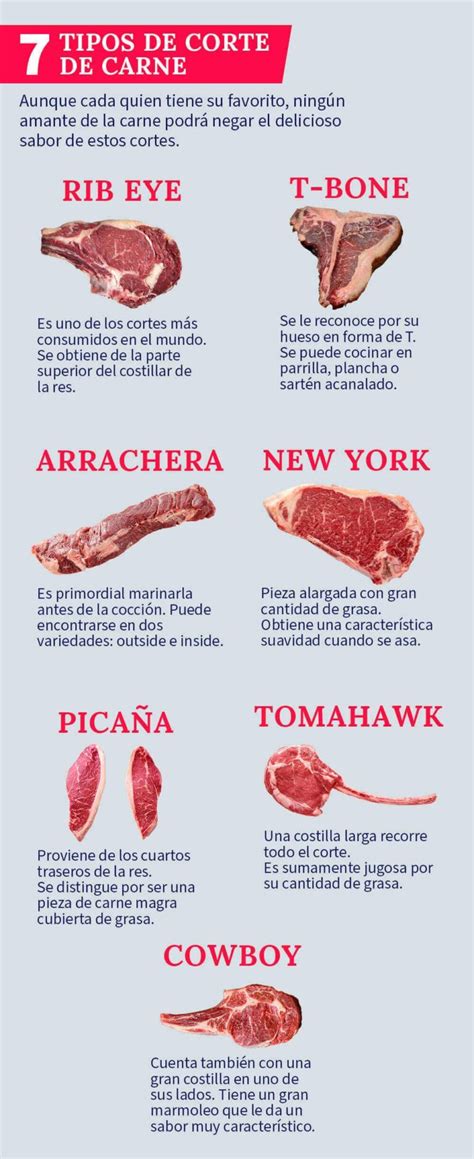 Los Cortes De Carne M S Deliciosos Para Tu Parrilla Descubre Cu Les