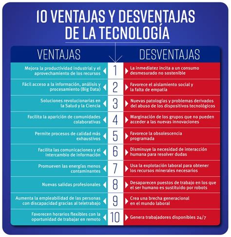 Pero Como Ventajas Tiene Desventajas Hay Tecnologias De La
