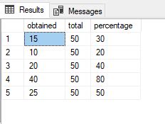 SQL Percentage Calculation Examples In SQL Server
