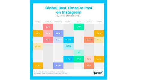 Gu A Conociendo La Mejor Hora Para Publicar En Instagram