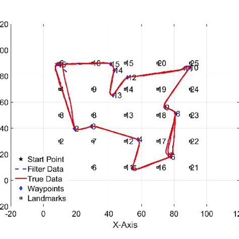 an example of a vehicle routing problem with time windows download scientific diagram