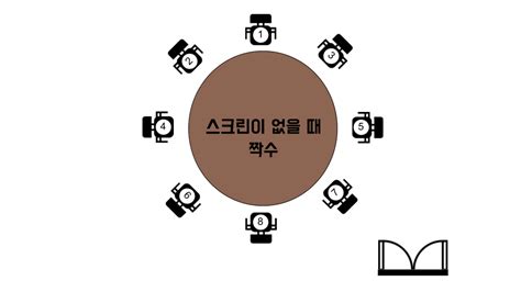 회의 세미나 좌석배치에 숨겨진 비밀 스페이스코웍 Best of Work