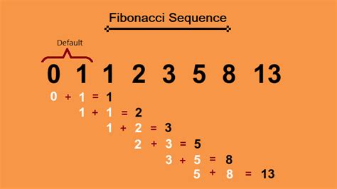 fibonacci sequence formula spiral properties list formulas golden ratio diagrams and
