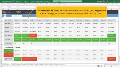 Super Pack 15 000 Planilhas Excel Prontas Editáveis Bônus à venda em