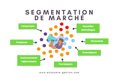 Méthodes de segmentation de marché marketing Economie et Gestion
