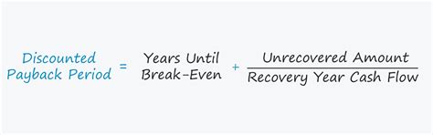 Discounted Payback Period Formula