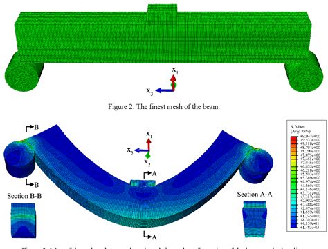 figure 2 from an introduction to stochastic finite element method analysis of hyperelastic