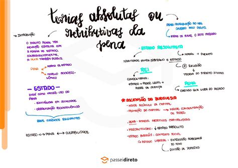 Teorias Sobre A Pena Mapa Mental Direito Penal I
