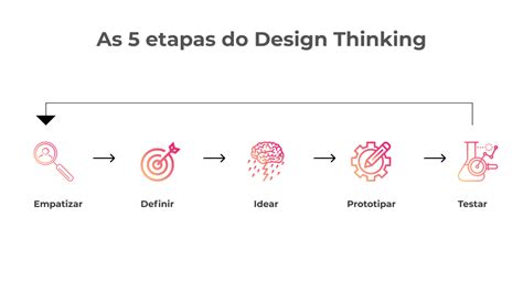 O que é Design quem são os Designers e suas áreas de atuação
