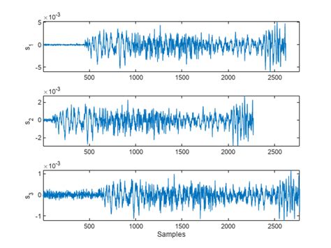 align signals using cross correlation matlab and simulink