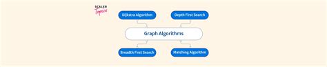 graph algorithms data structures scaler topics