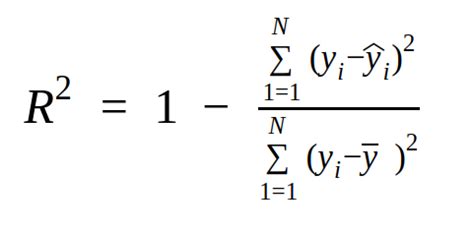 Evaluation Of Regression Models In Scikit Learn Data Courses