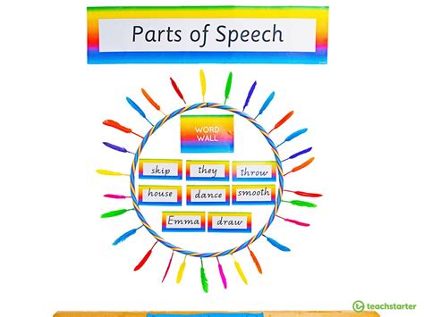 The Ultimate Parts Of Speech Flip Book Teach Starter