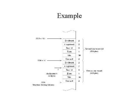 Assembly Language Addressing Modes Introduction Cisc Processors Usually