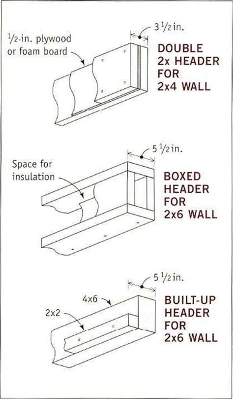 Construction Header Sizes Infoupdate Org