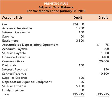 Closing Statement Accounting