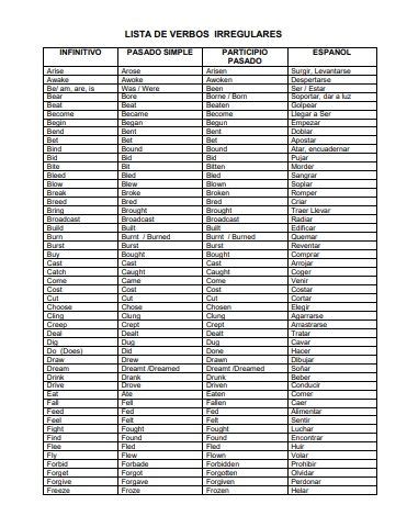 INGLES LISTA DE VERBOS REGULARES E IRREGULARES