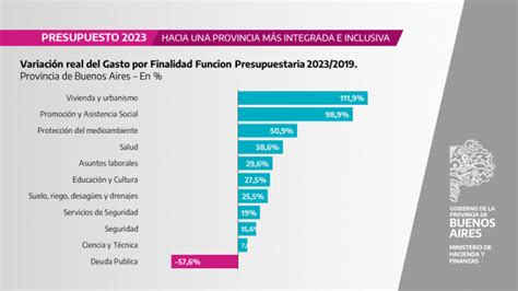 Cuáles son los principales puntos del Presupuesto 2023 de Kicillof