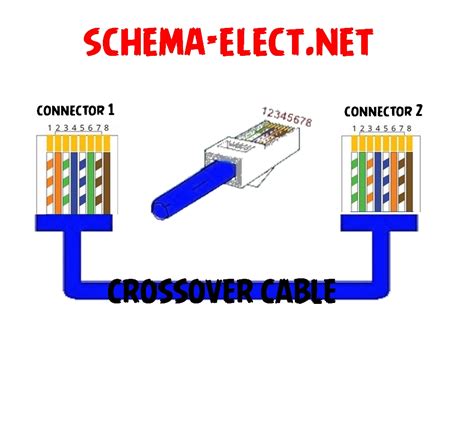 Ethernet Crossover Cable Wiring Diagram