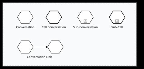 The Complete List Of Bpmn Symbols And Their Meanings Creately