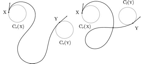 examples of bounded curvature paths and adjacent circles download scientific diagram