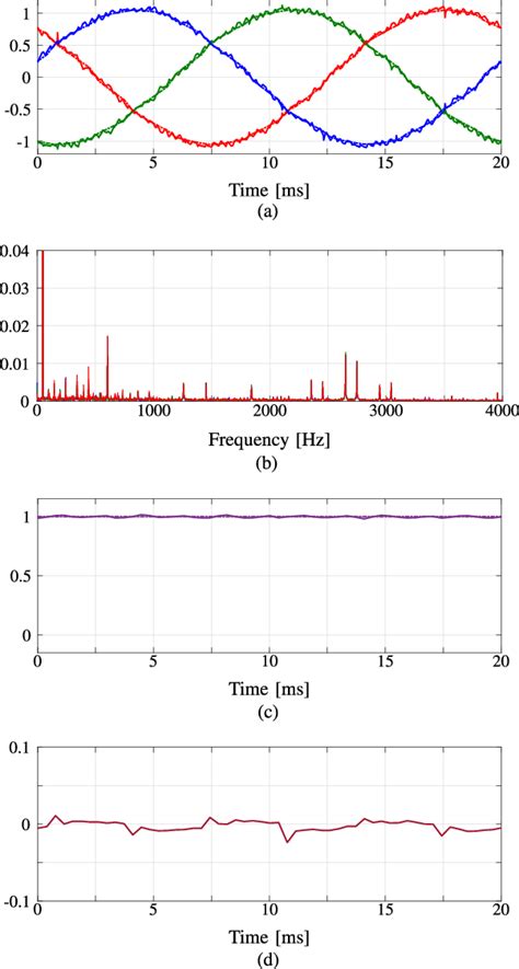 figure 6 from a fixed switching frequency direct model predictive control for neutral point