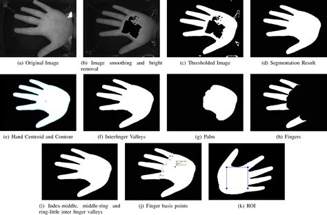figure 1 from analysis of local binary patterns and uniform local binary patterns for palm vein