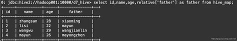 hive函数 复杂函数 hive struct函数 csdn博客