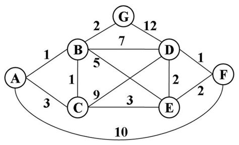 computer science and engineering tutorials notes mcqs questions and answers find the