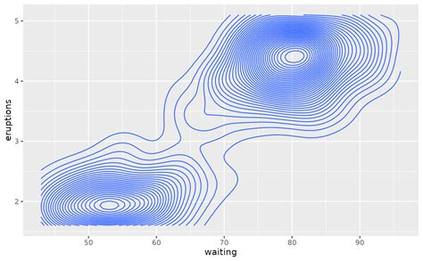 D Contours Of A D Surface Geom Contour Ggplot