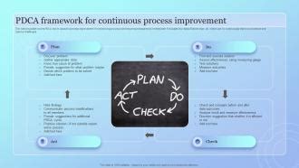Animated Pdca Cycle Powerpoint Template Off