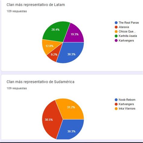 MK8DX Comunidad LATAM On Twitter Por Si A Alguno Se Le Complica Ver