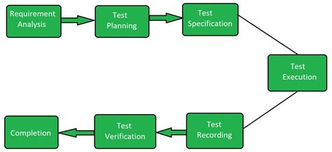 component software testing geeksforgeeks