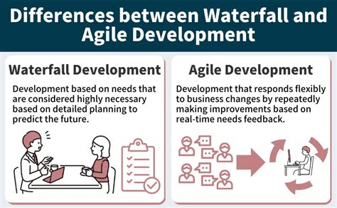 Waterfall Methodology Vs Agile What Is The Difference Between