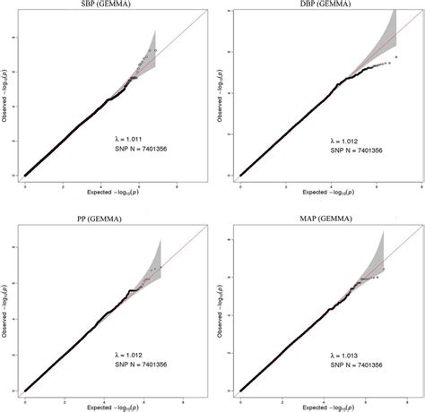 quantile‐quantile plot for quality control check and visualizing crude download scientific