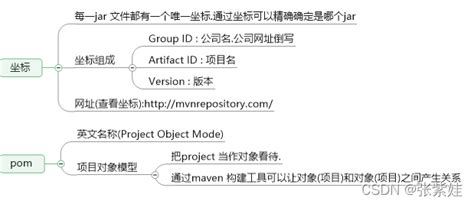 springboot 的pom 文件解读 springboot pom csdn博客