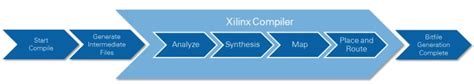 labview fpga compile worker compile time benchmarks ni