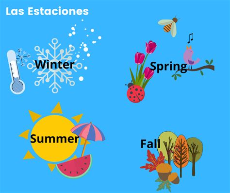 El Clima Y Las Estaciones En Ingl S Gu A Definitiva Por Profesor