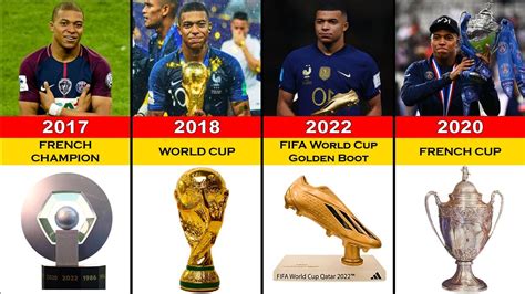 List Of Kylian Mbappé Career All Trophies Awards from 2016 2023