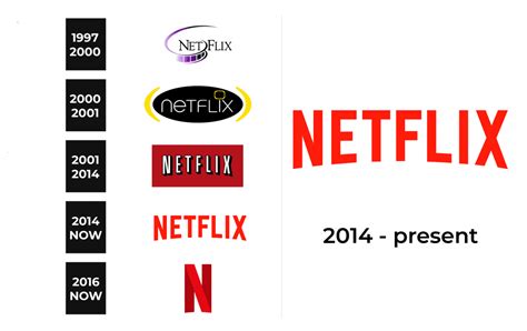 Netflix Logo And Sign New Logo Meaning And History PNG SVG