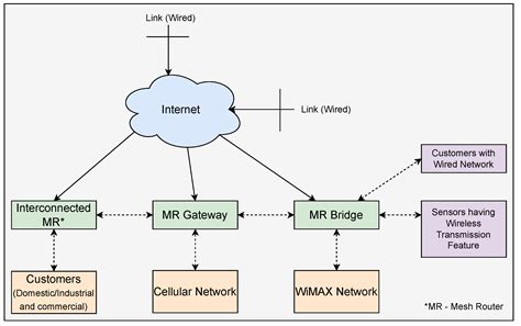 energies free full text fault detection isolation and service restoration in modern power