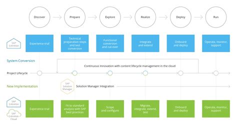 Sap Modules Integration Atelier Yuwa Ciao Jp