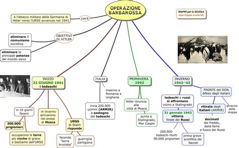 Mappe Per La Scuola I Guerra Mondiale Le Caratteristiche Artofit