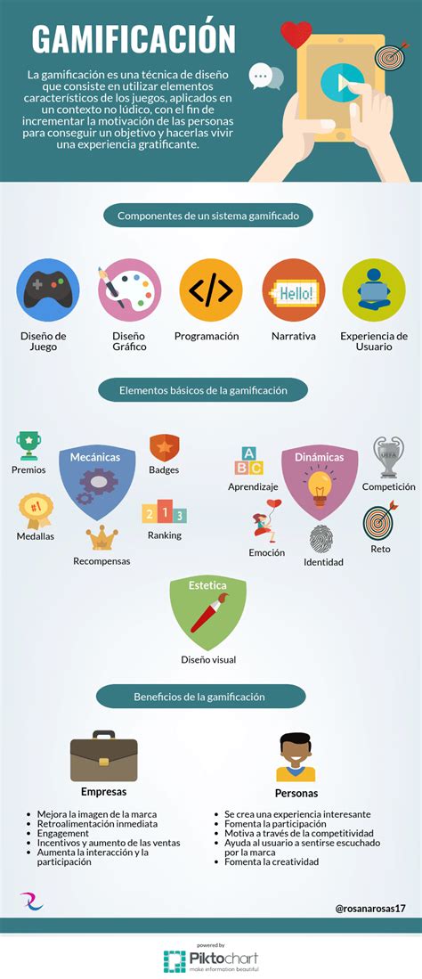 Qué es la gamificación elementos y beneficios Infografía
