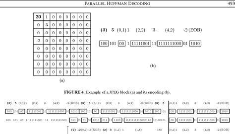 figure 1 from parallel huffman decoding with applications to jpeg files semantic scholar