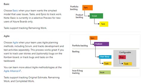 speaking the azure devops language the analytics corner