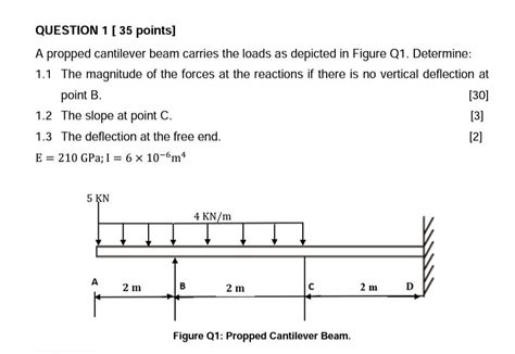 Solved QUESTION 1 35 Points A Propped Cantilever Beam Chegg