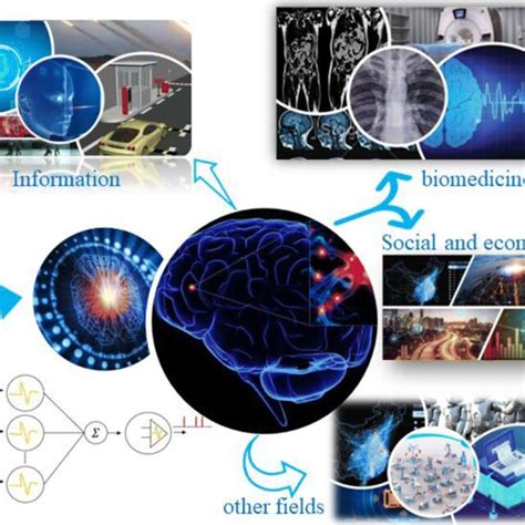 pdf research progress of spiking neural network in image classification a review