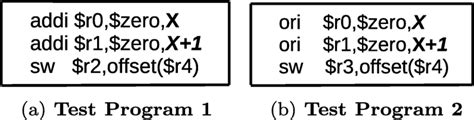 equally observable test programs download scientific diagram